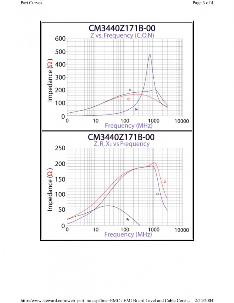 CM3440Z171B-00 technical document page 3