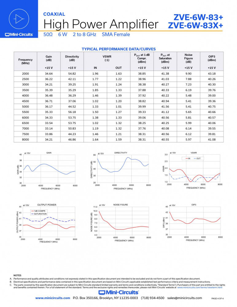 ZVE-6W-83+ datasheet page 4