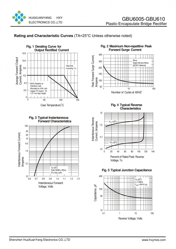 GBU610 datasheet page 2