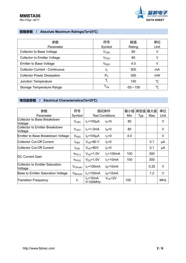MMBTA06 datasheet page 2