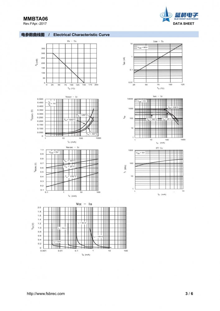 MMBTA06 datasheet page 3