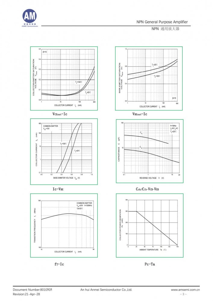 MMBT2222A datasheet page 3