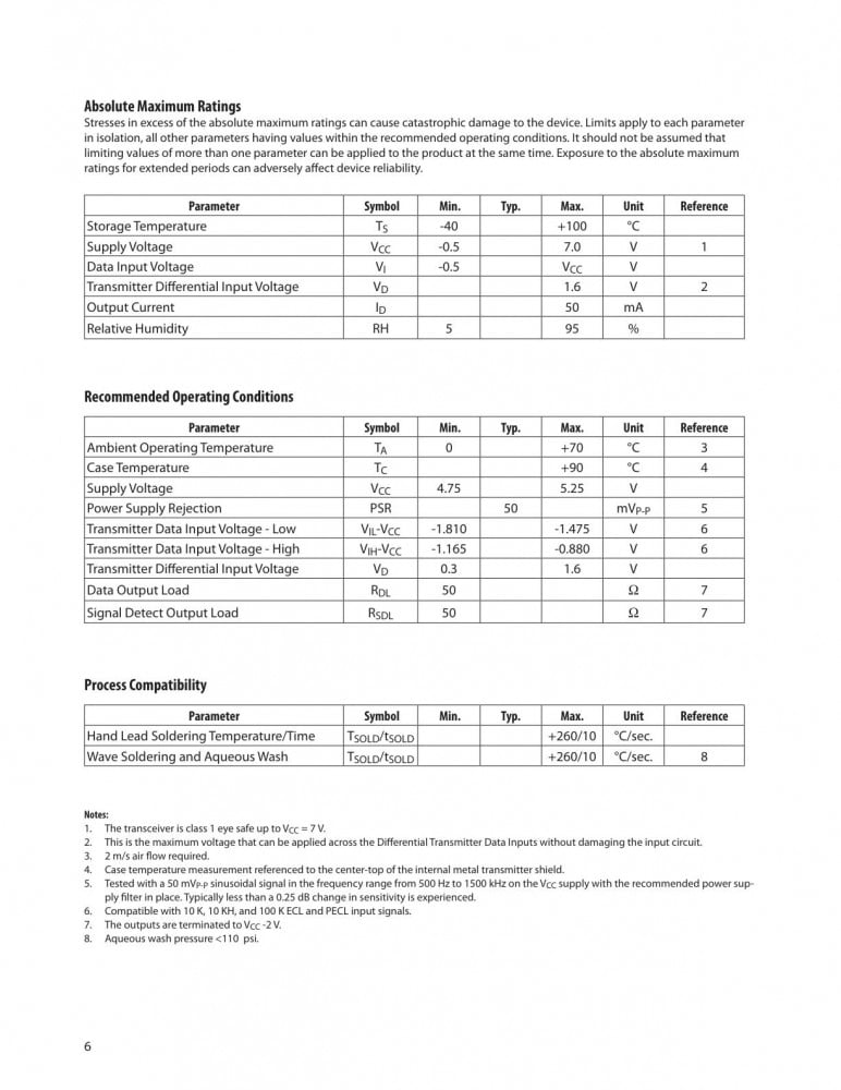 HFBR-53D3EM datasheet page 6