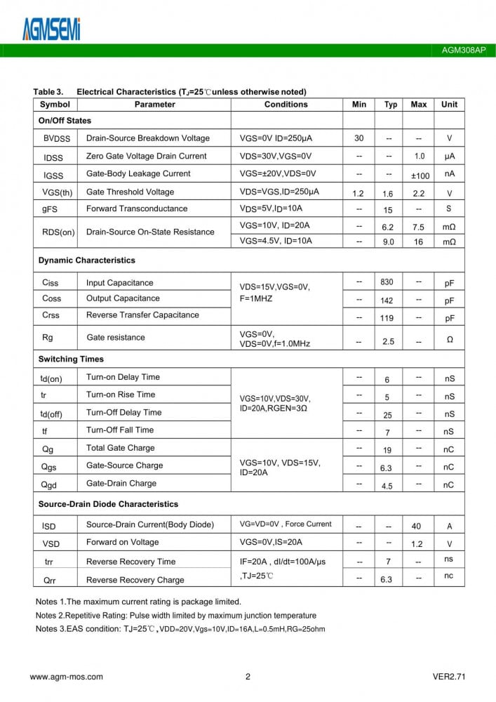 AGM308AP datasheet page 2