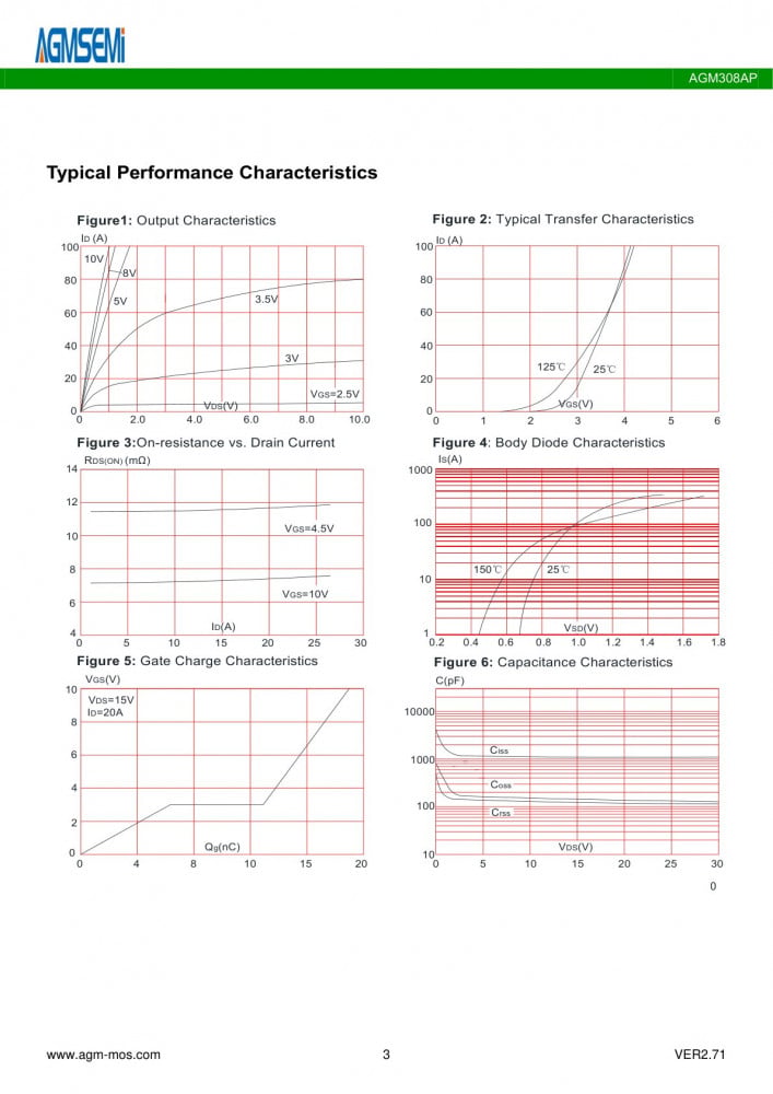 AGM308AP datasheet page 3