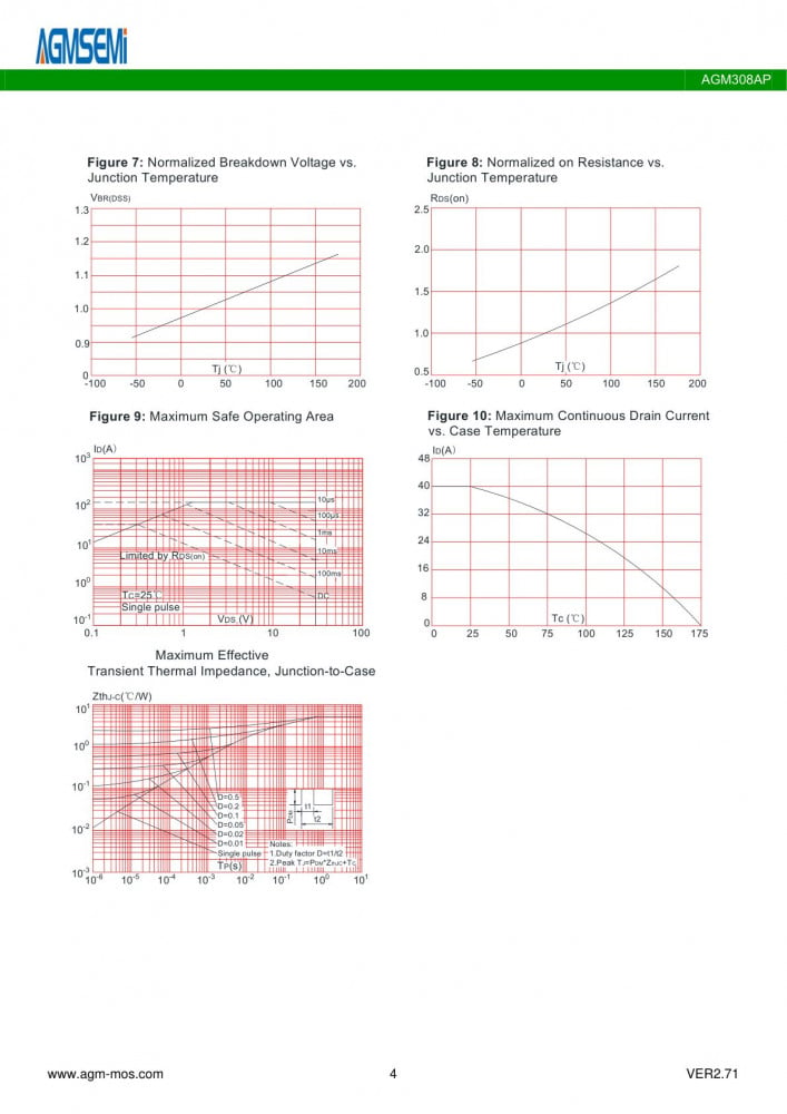 AGM308AP datasheet page 4