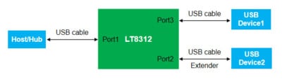 LT8311EX
