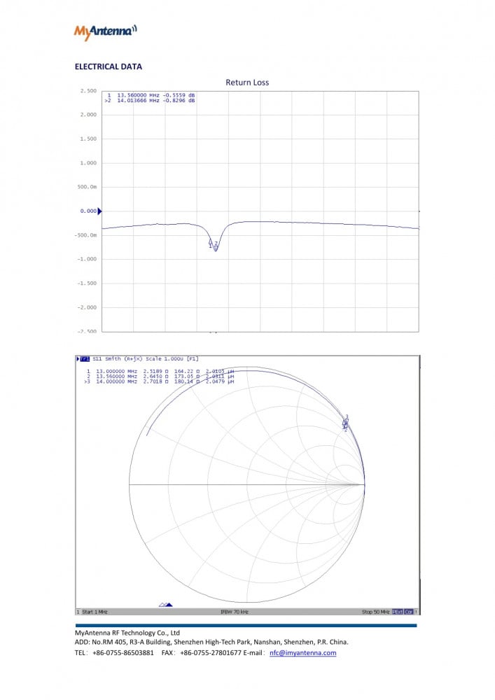 AINF002 technical document page 2