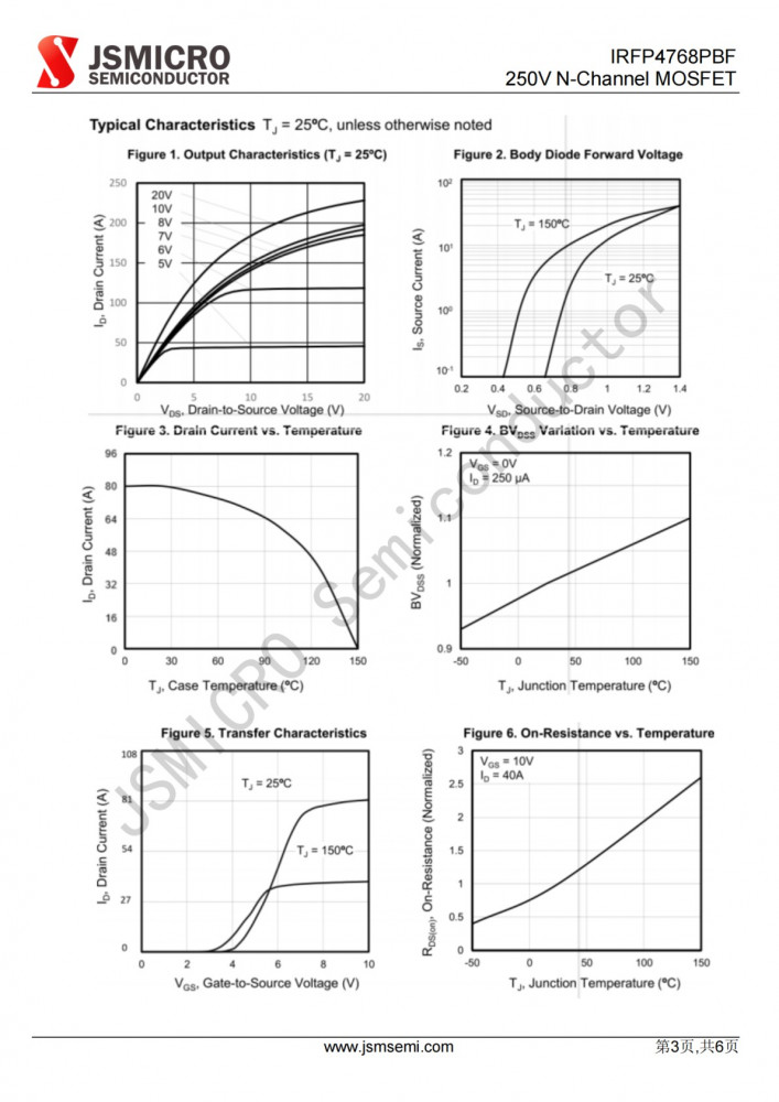 IRFP4768PBF-JSM datasheet page 3