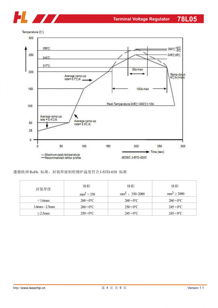HL 78L05 datasheet page 4