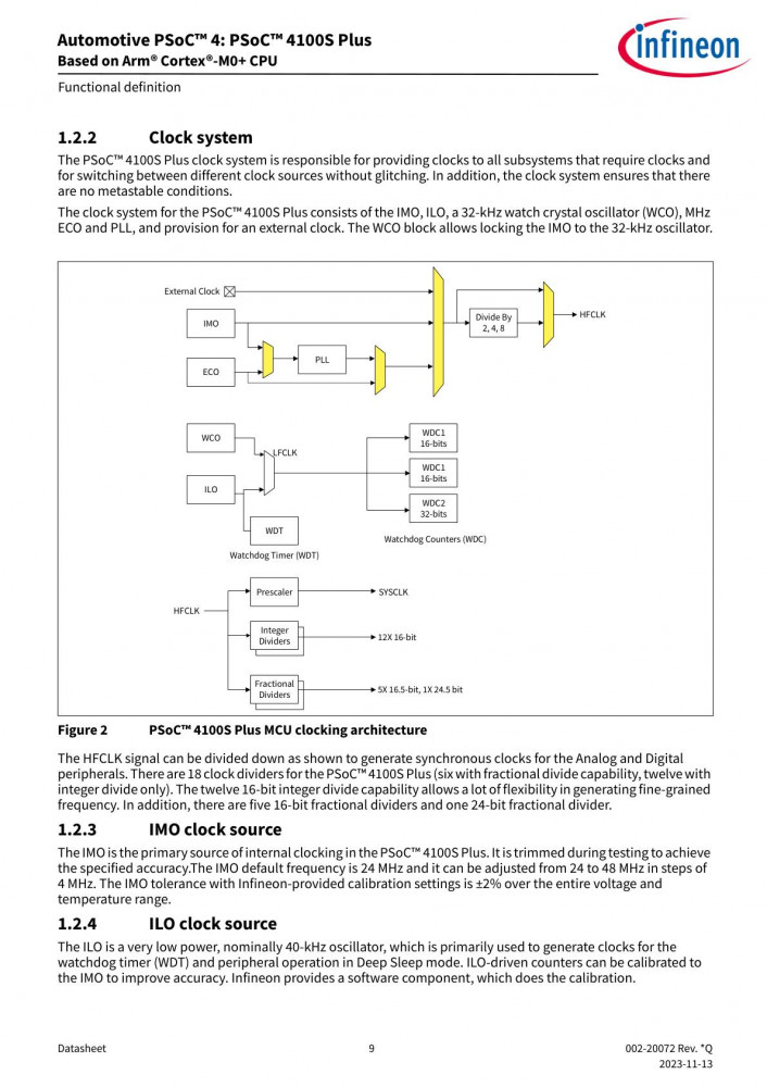 Infineon PSoC 4100S Plus datasheet page 9