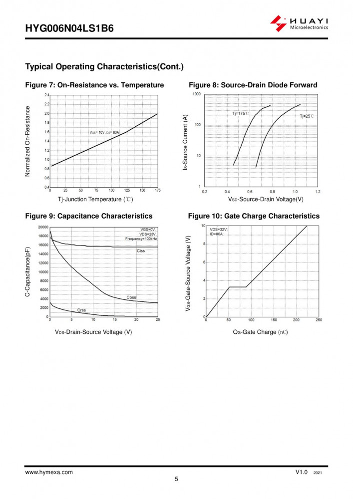 HYG006N04LS1B6 datasheet page 5