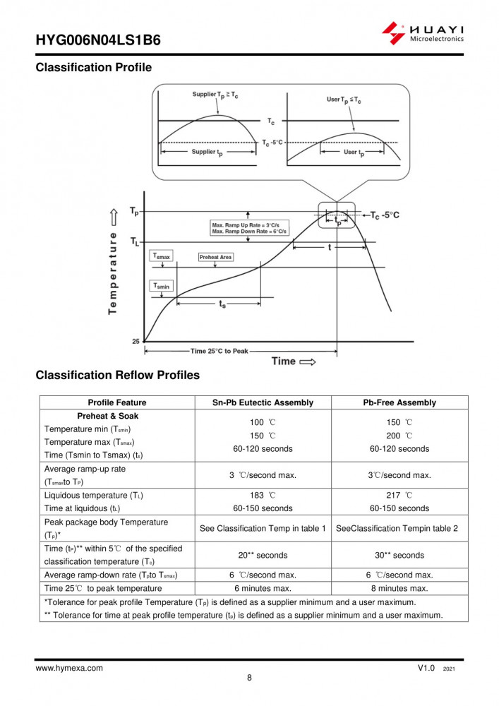 HYG006N04LS1B6 datasheet page 8