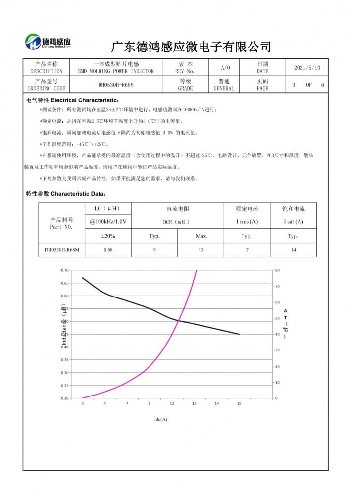 DH0530H-R68M approval document page 4