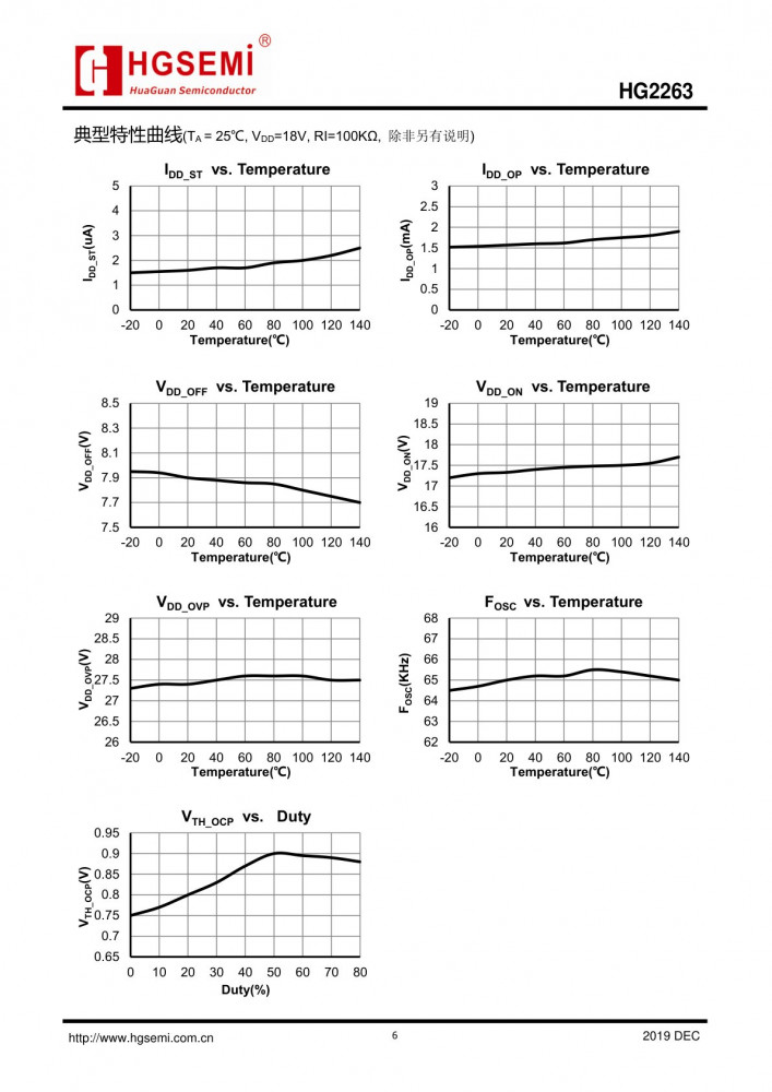 HG2263 technical document page 6
