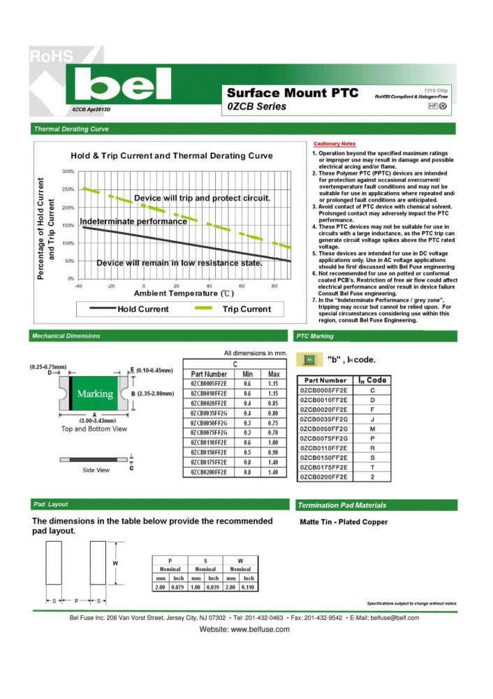 Bel Fuse 0ZCB series datasheet page 3