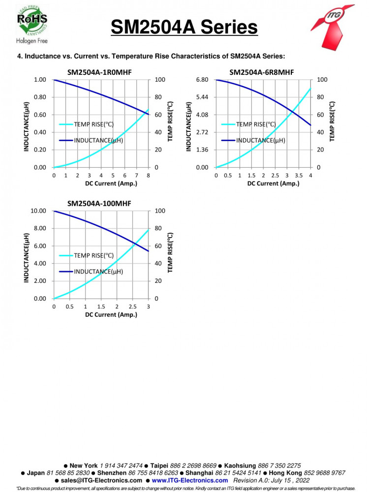 SM2504 technical document page 2
