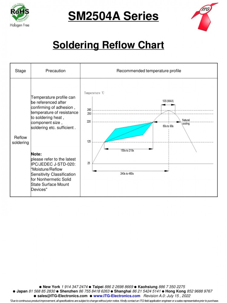 SM2504 technical document page 5