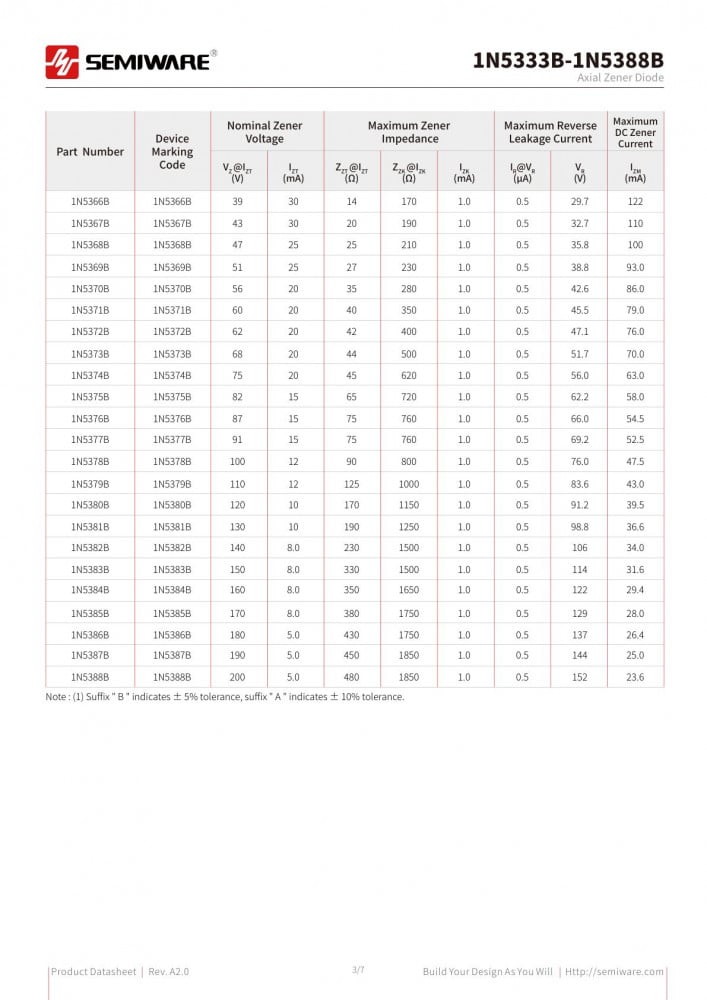 1N5382B datasheet page 3