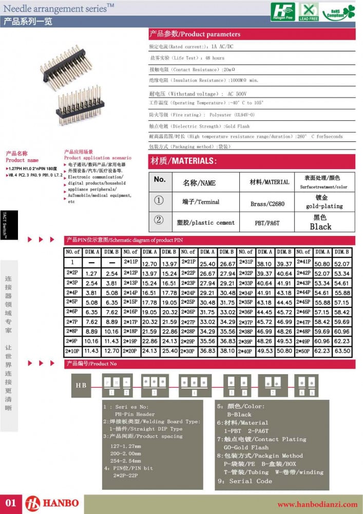 HB-PH1-127217PB2GOP technical datasheet page 1