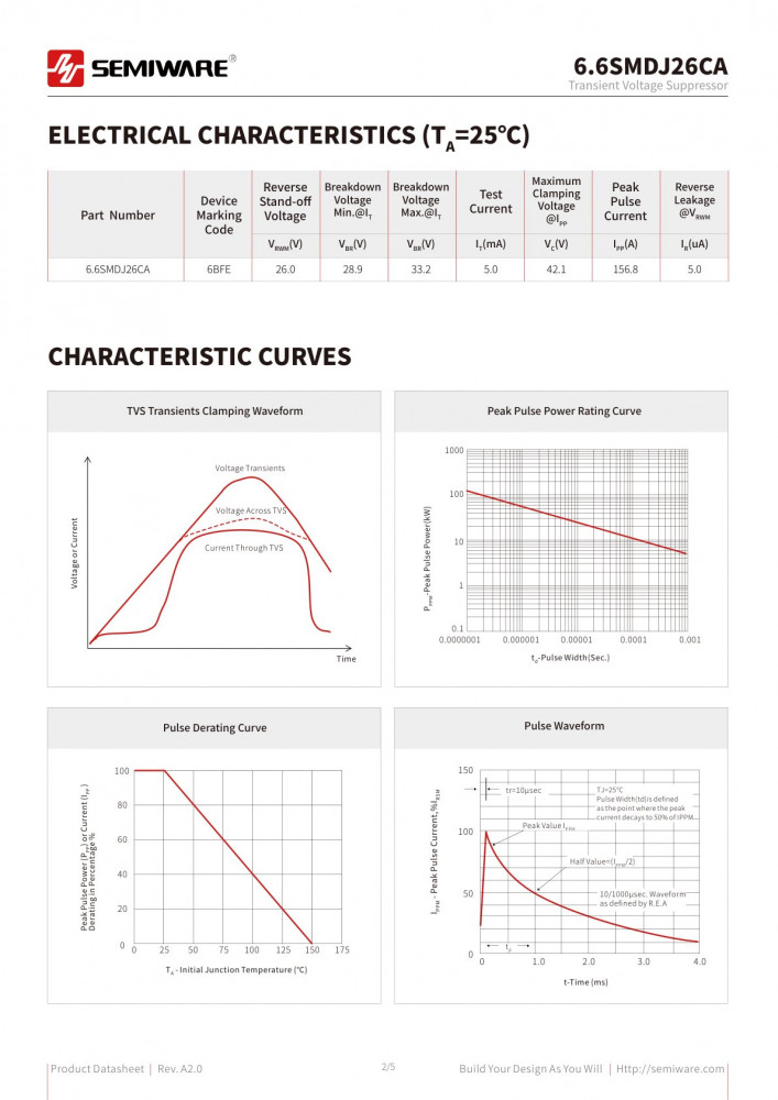 SEMIWARE 6.6SMDJ26CA datasheet page 2