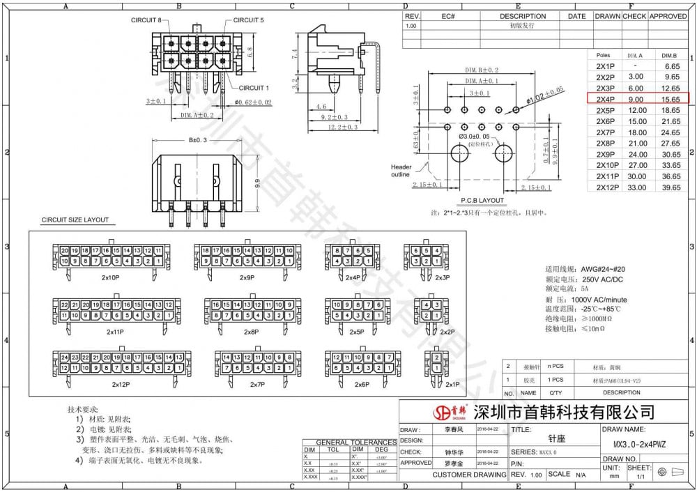 MX3.0-2x4PWZ specification page 1