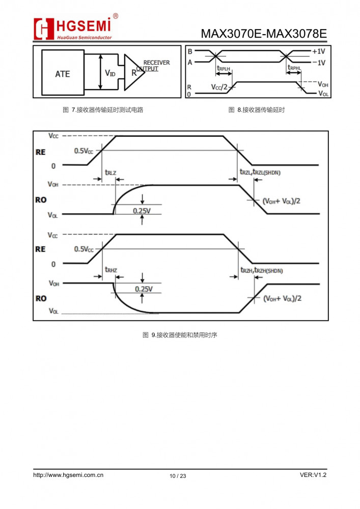 MAX3076E datasheet page 10