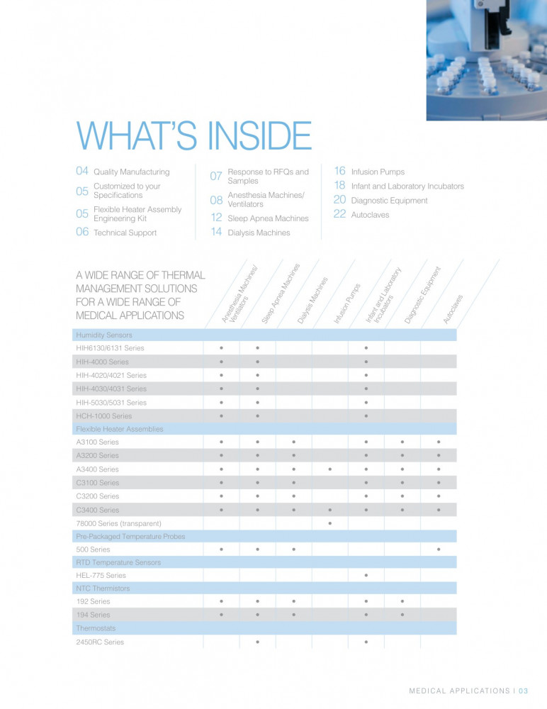 Honeywell thermal management documentation page 3