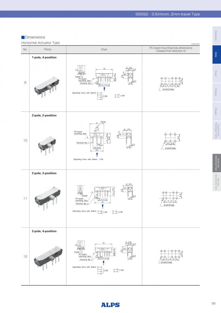 SSSS223600 technical document page 4