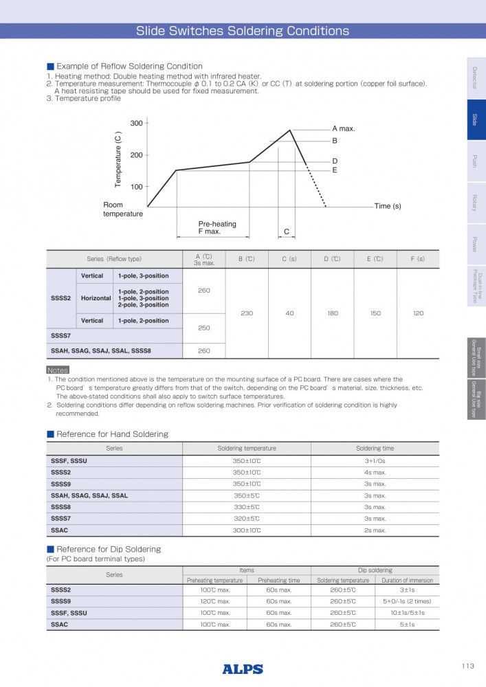 SSSS223600 technical document page 7