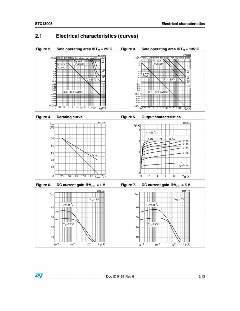 STX13005 datasheet page 5