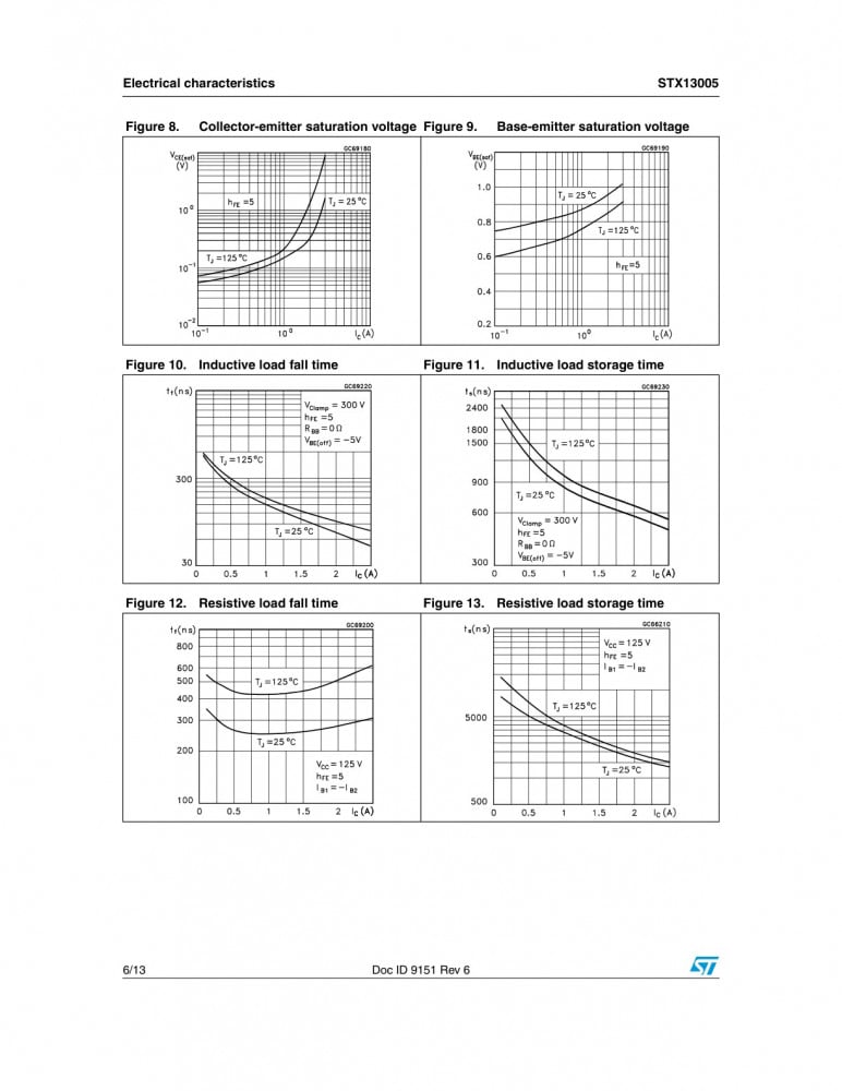 STX13005 datasheet page 6