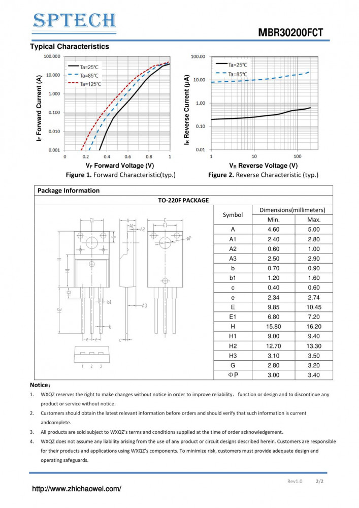 MBR30200FCT datasheet page 2