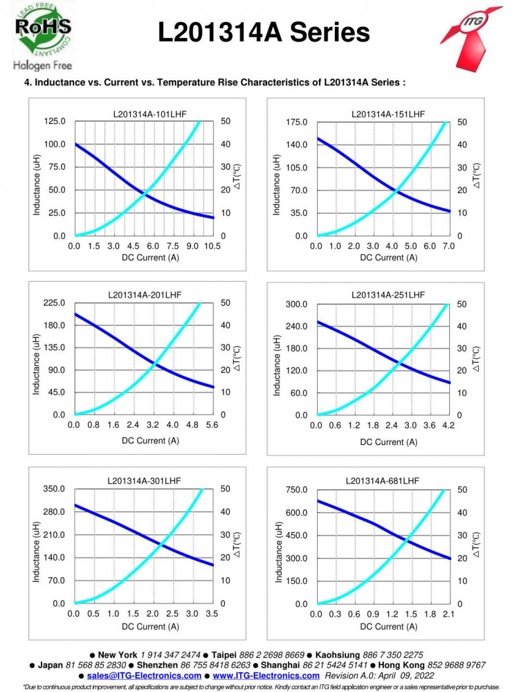L201314A datasheet visual, page 2