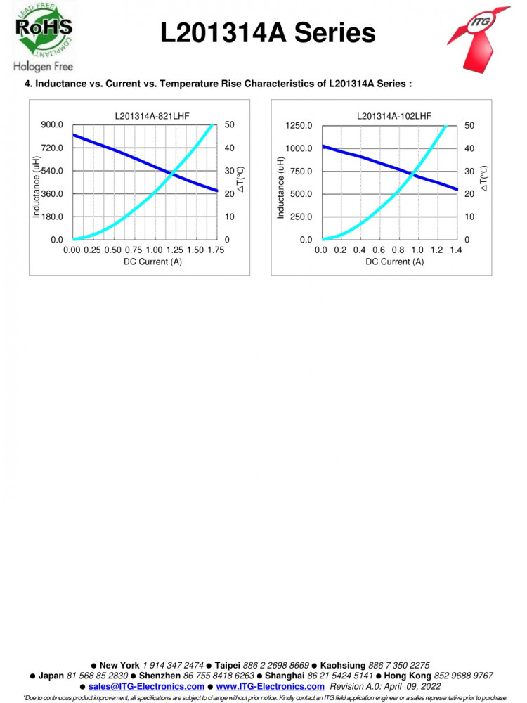 L201314A datasheet visual, page 3