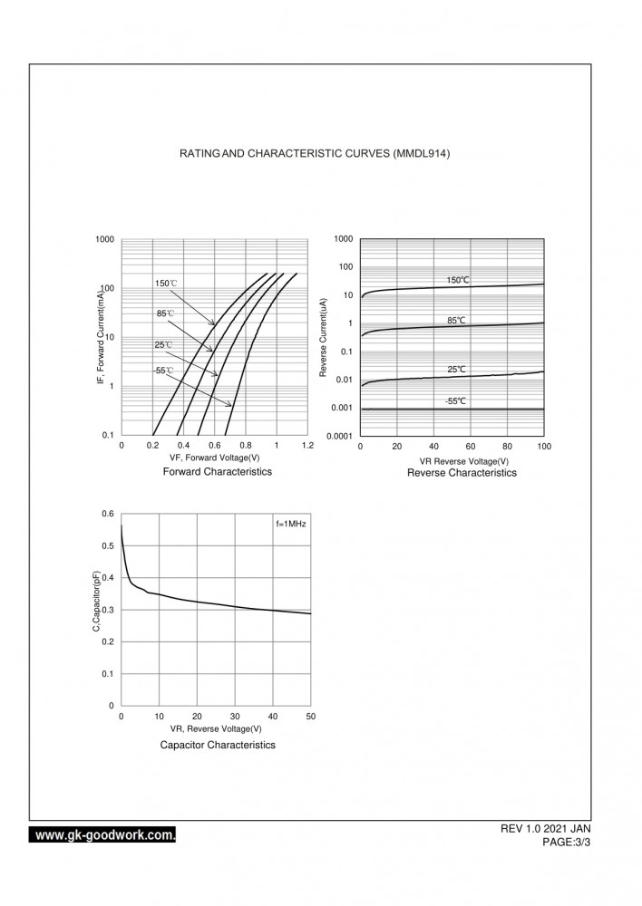 GOODWORK MMDL914 datasheet page 3
