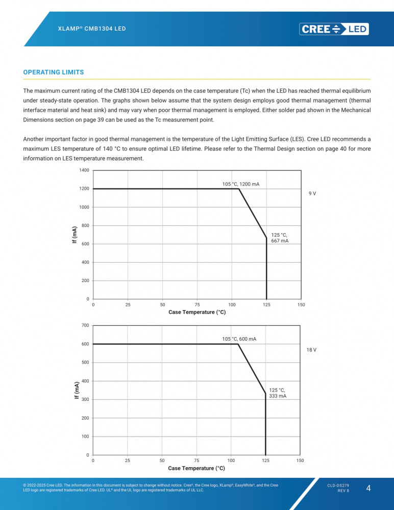 CMB1304 datasheet page 4