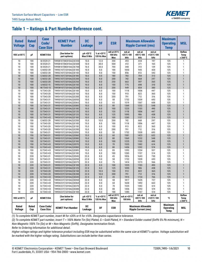 KEMET T495 datasheet page 10