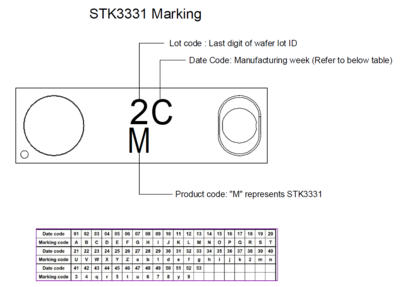 SENSORTEK STK31862
