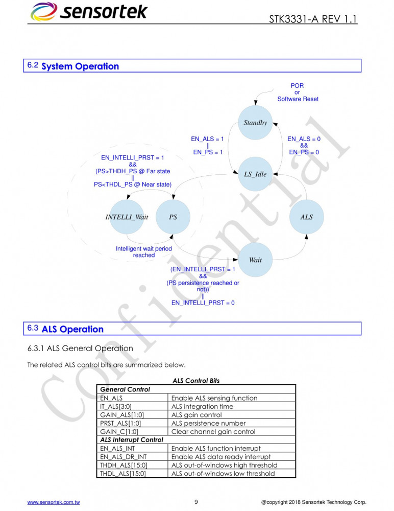 STK3331-A datasheet page 10