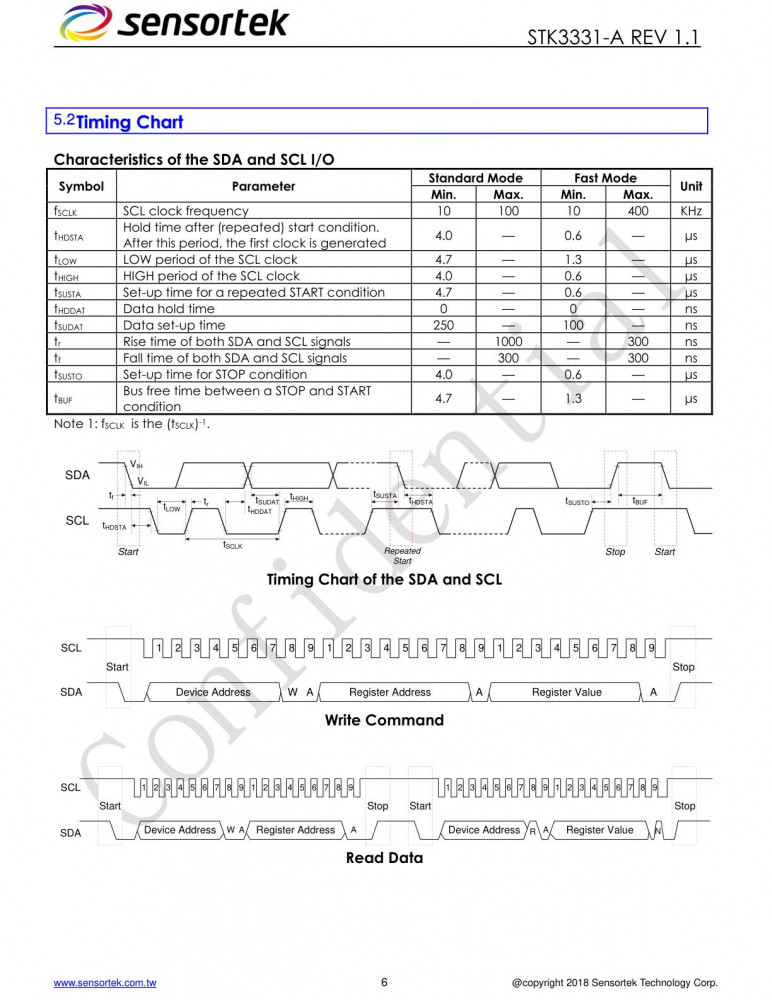 STK3331-A datasheet page 7