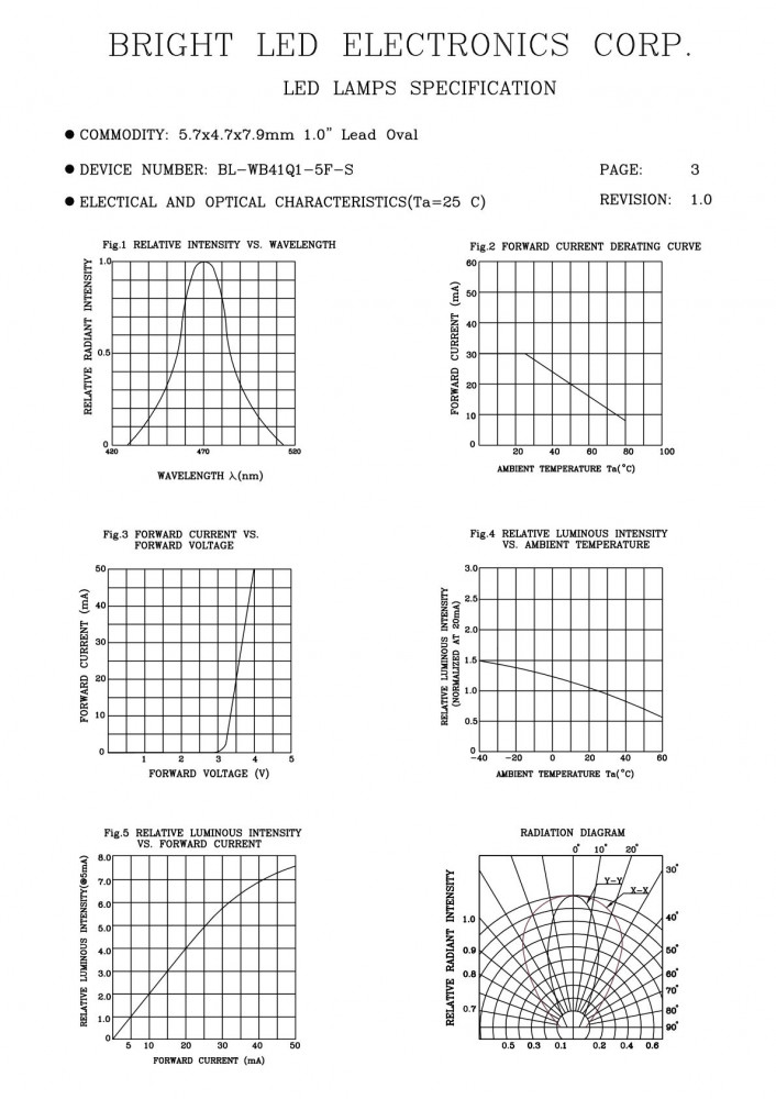 BL-WB41Q1-5F-S specification page 3: performance graphs and radiation diagram