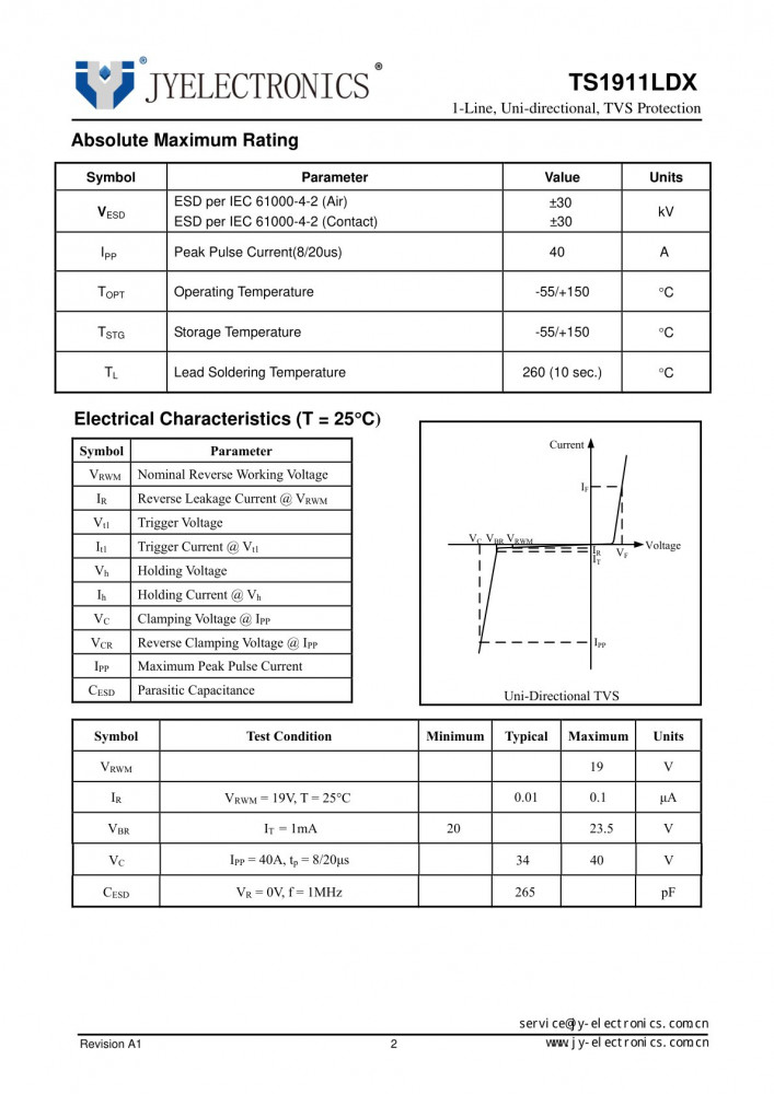 TS1911LDX datasheet page 2