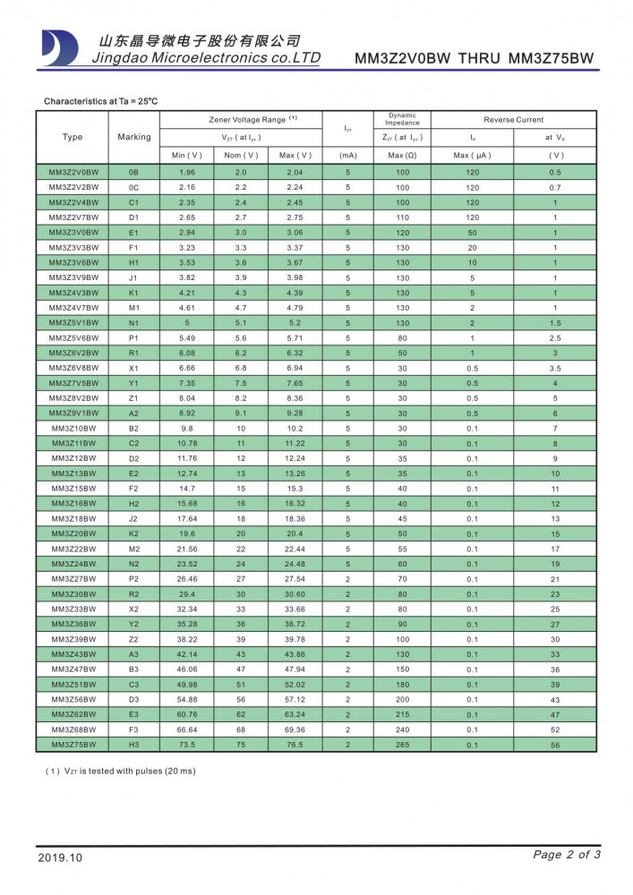 MM3Z11BW datasheet page 2