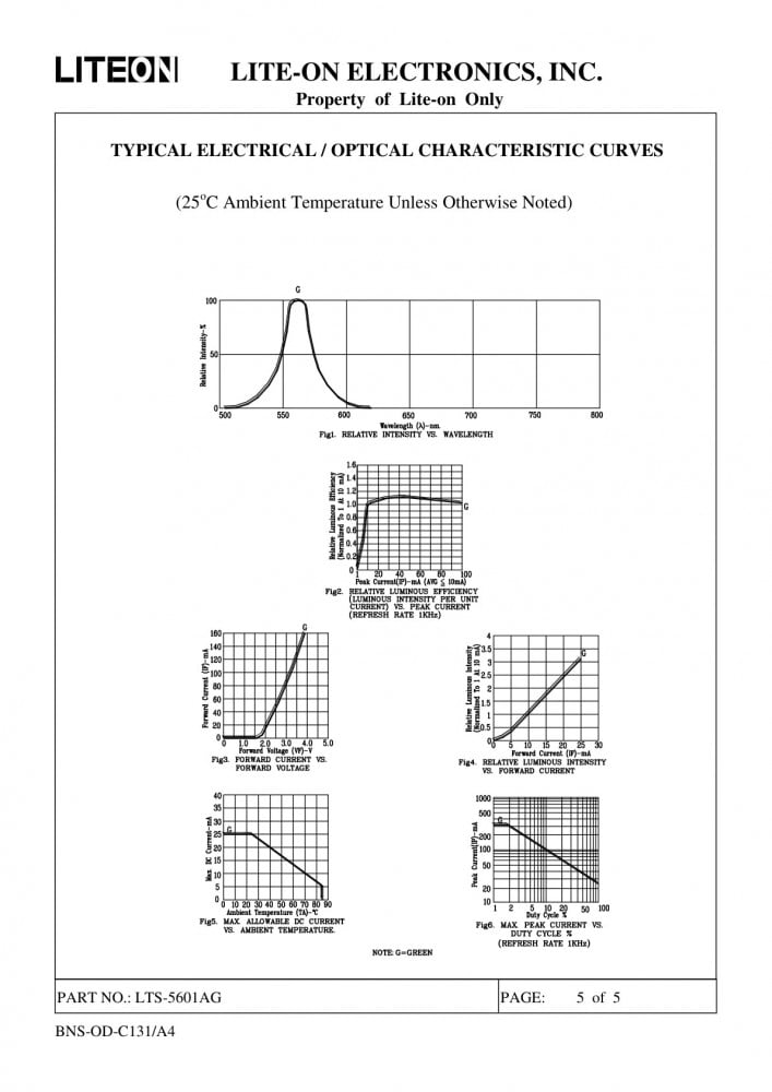 LTS-5601AG datasheet page 6