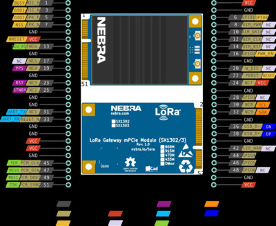Raspberry Pi NBR-0110