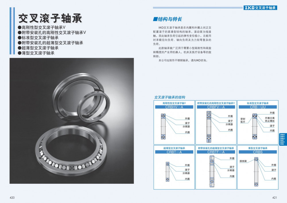 IKO crossed roller bearing document page 1