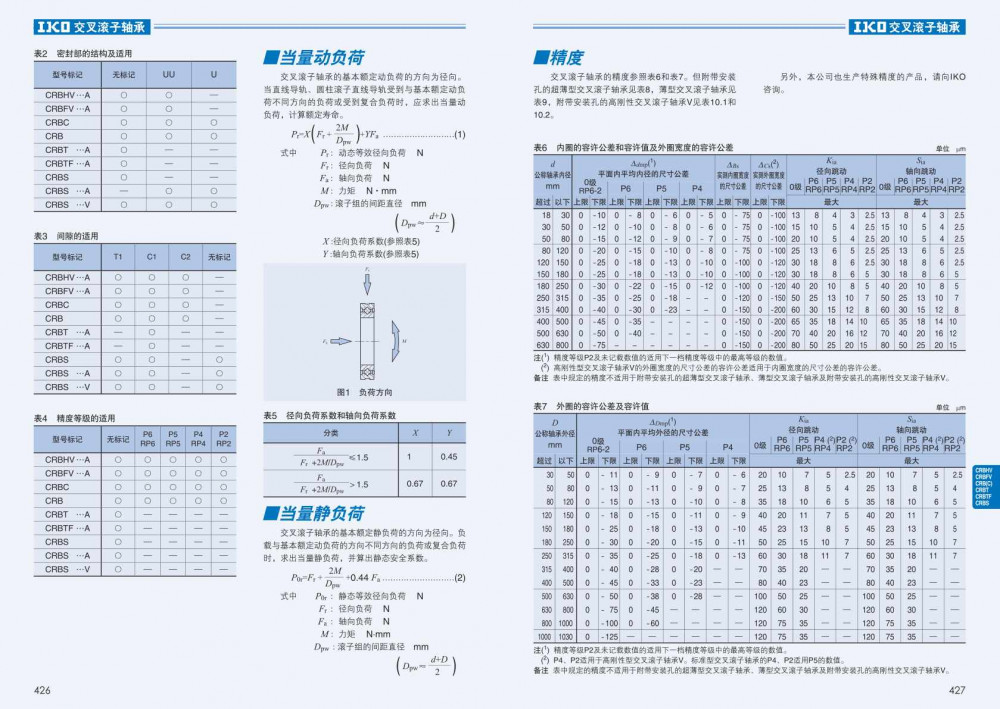 IKO crossed roller bearing document page 4