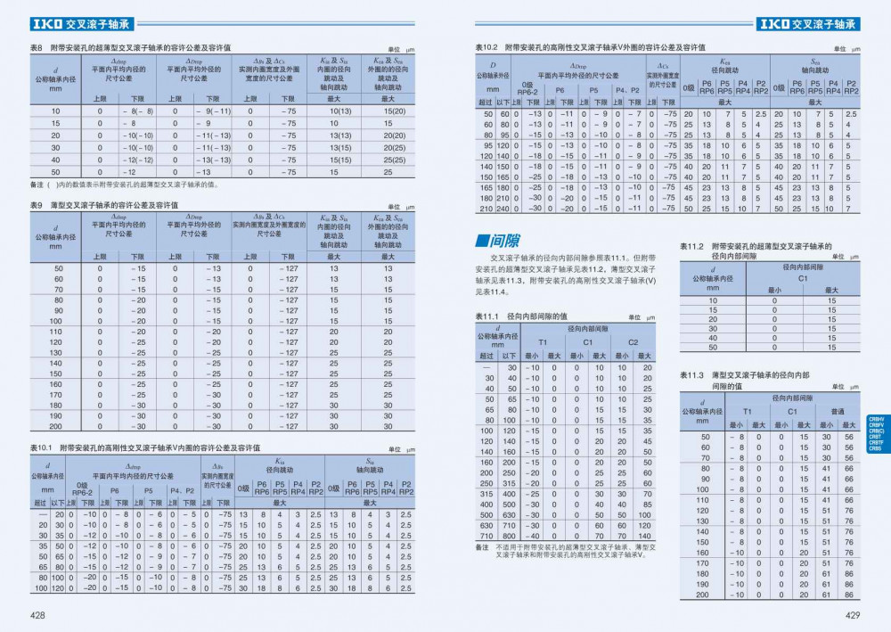 IKO crossed roller bearing document page 5