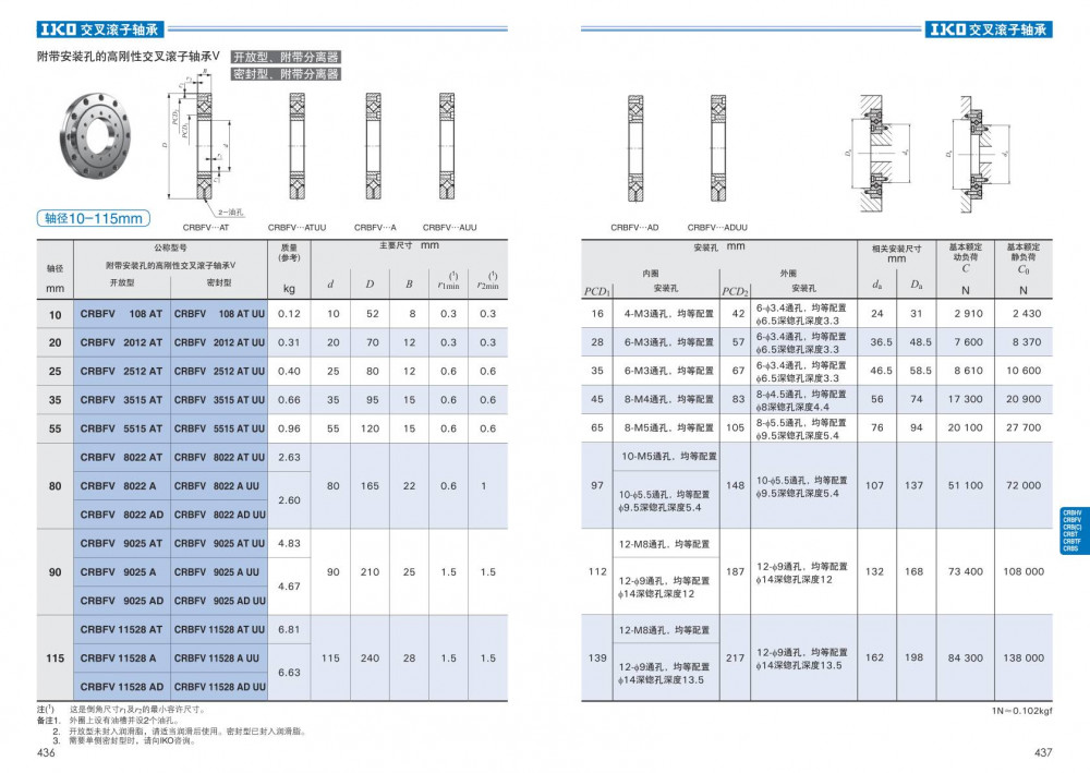 IKO crossed roller bearing document page 9